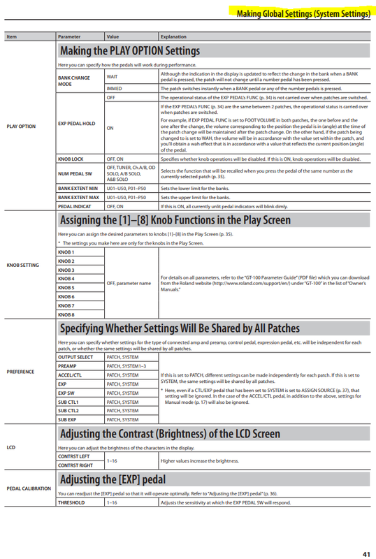 GT-100 System(1-3) preamps, p41 manual