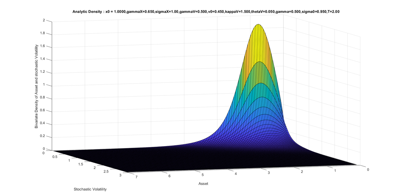 SV2 DDensity12 B — Postimages