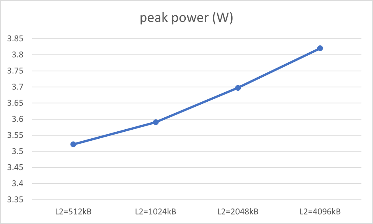 L2 POWER — Postimages