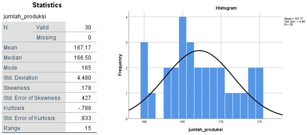 how to report skewness and kurtosis - Donna Rampling