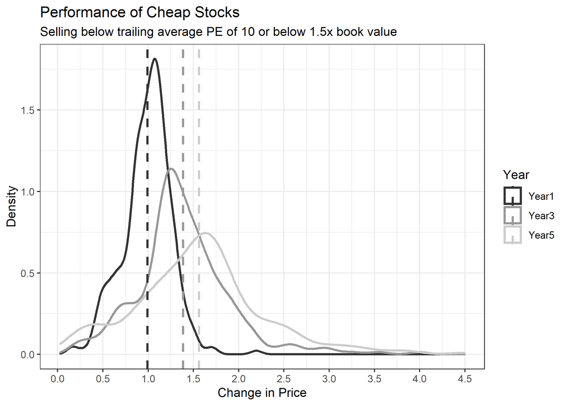 I "Purchased" 287 Cheap Stocks So you Don't Have To : r/ValueInvesting