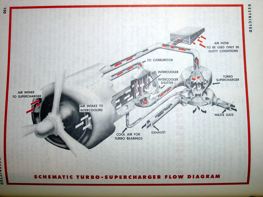B-24 Liberator rear engine nacelles, lower wing - Aircraft WWII ...