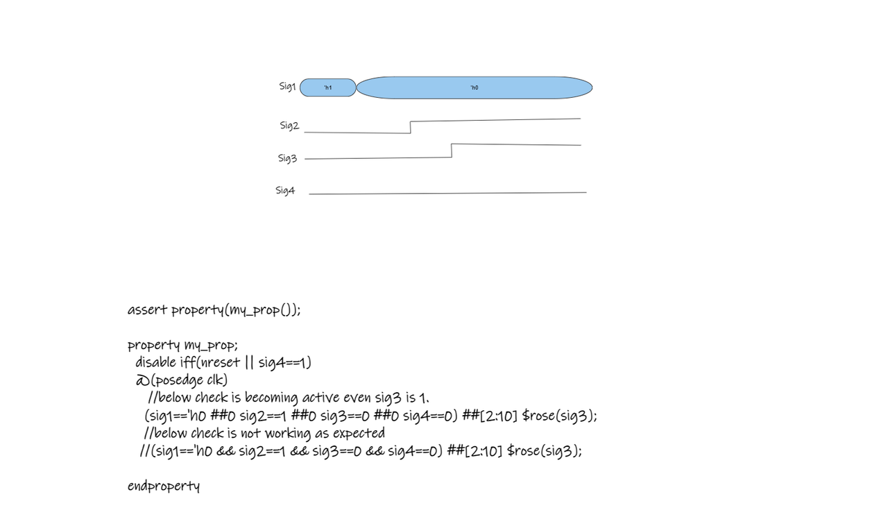 Sva Expression In Antecedent Is Not Evaluated Correctly Systemverilog Verification Academy