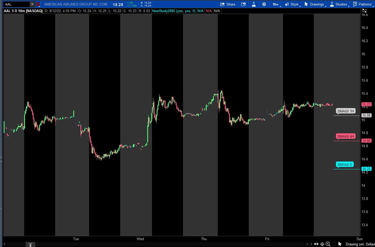 MTF/SMA - useThinkScript Community