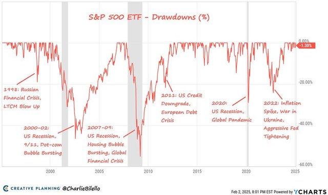 Investing from the charts - Page 16 - Stocks - Forums - Citywire Funds ...