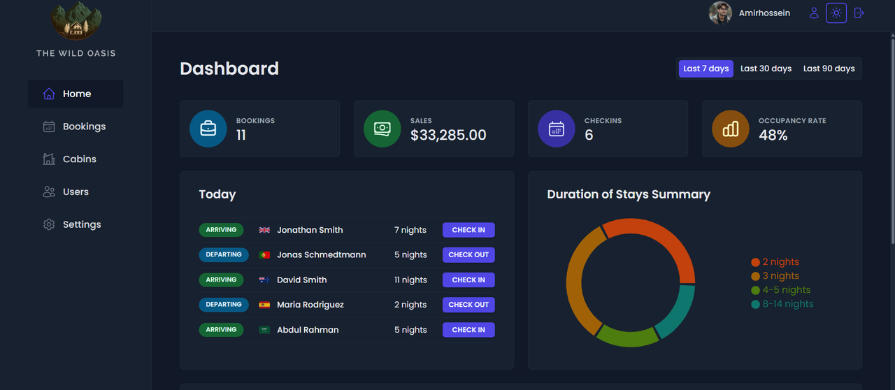GitHub - amirsalehi-tech/the-wild-oasis: A modern, full-stack hotel management system built with ...