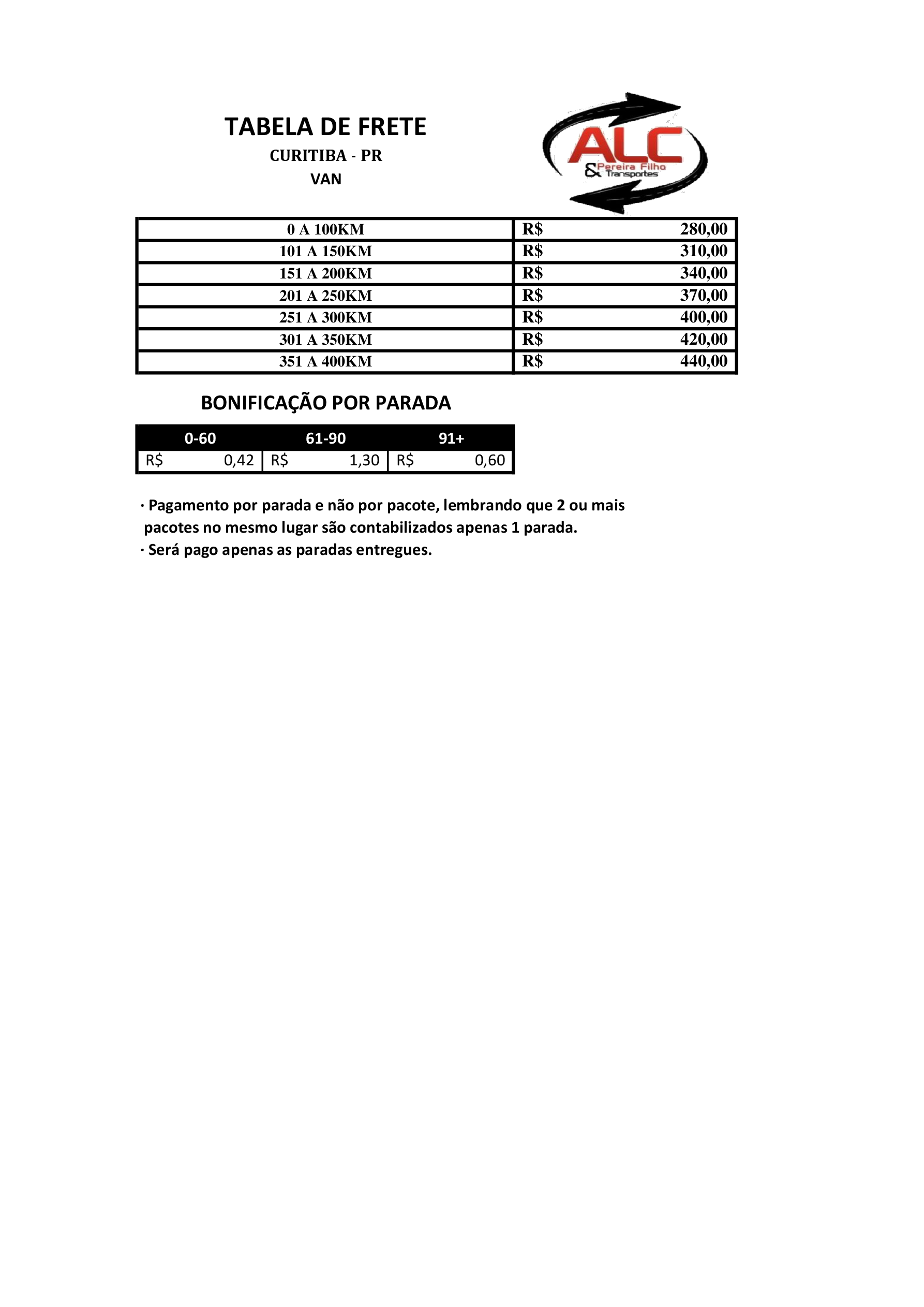 TABELA ALC CURITIBA VAN (1) — Postimages