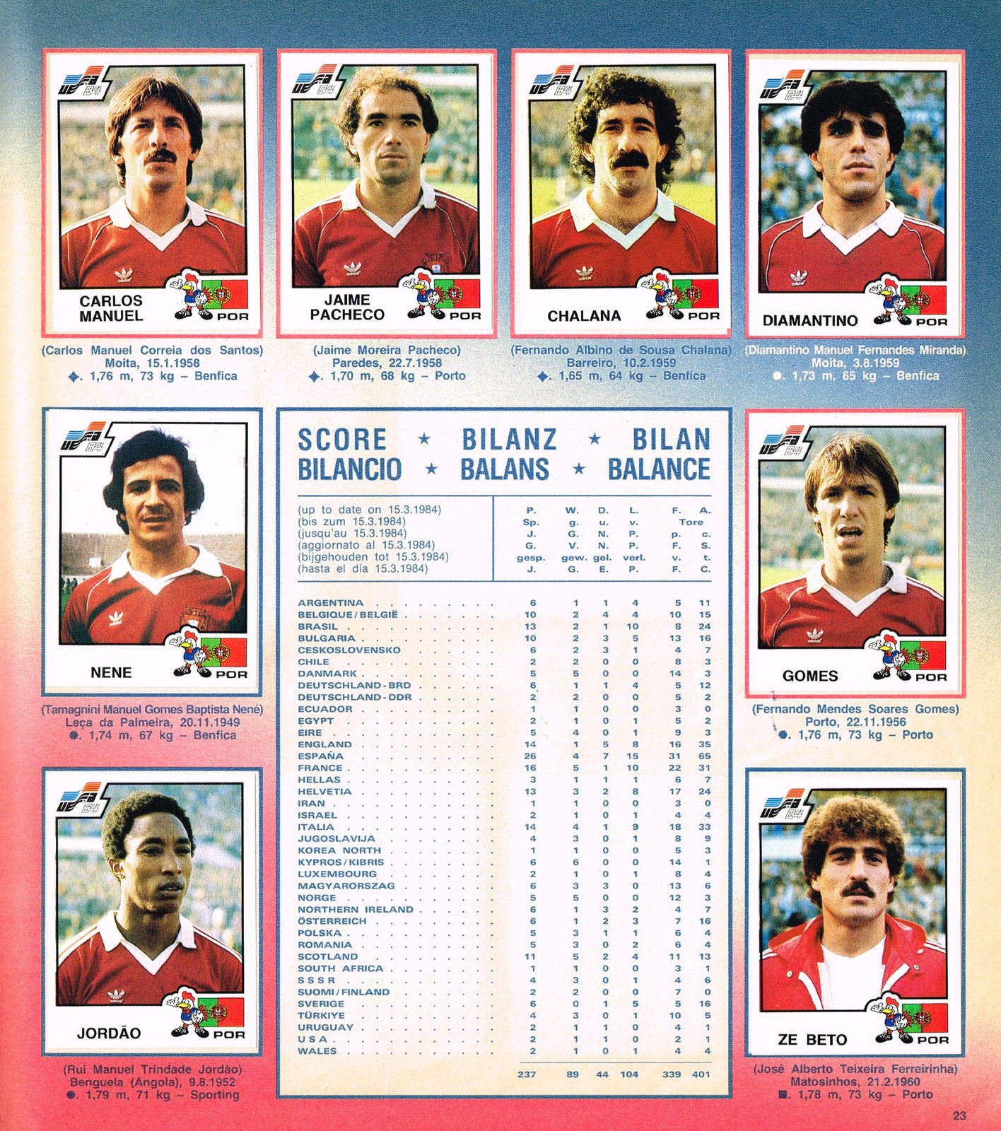 L album UEFA Euro 1984 France Panini 25 — Postimages