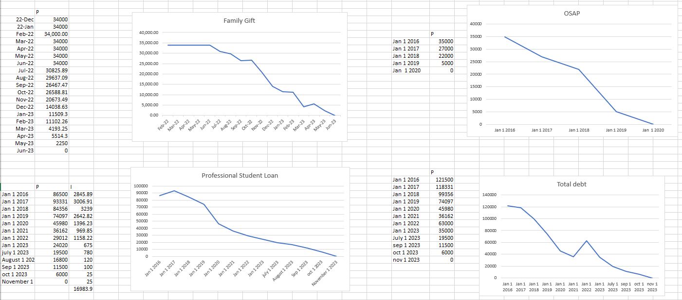 Debt chart — Postimages