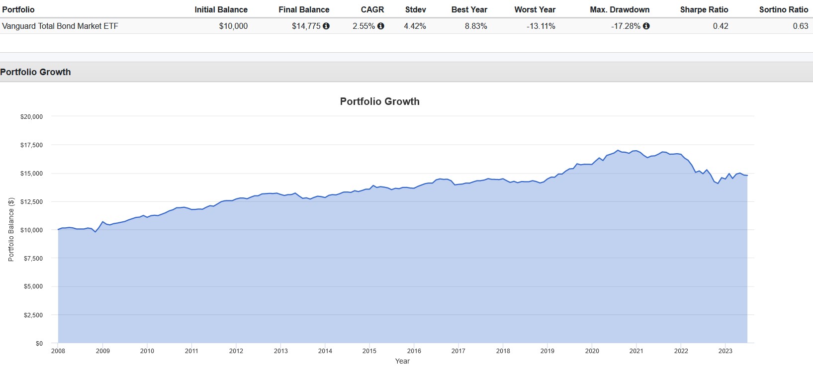 dividends — Postimages