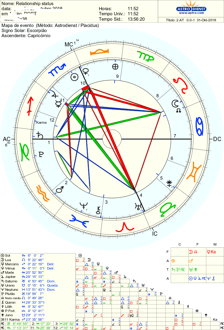 astro 2at relationship status 43657 167779 — Postimages