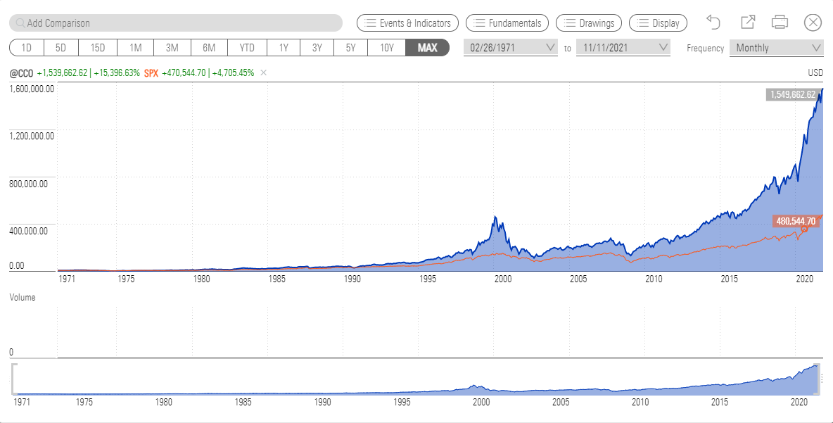 NYSE / NASDAQ stocks inside VFINX / VTSAX - Bogleheads.org