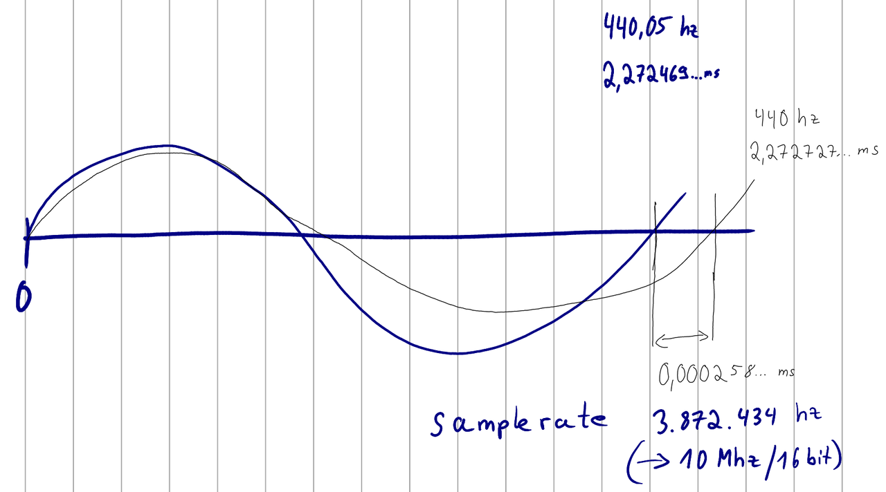 samplerate calculation — Postimages