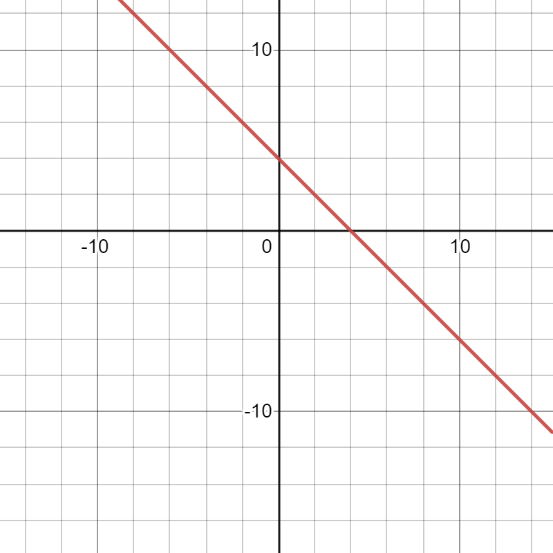 In following problem, find the domain and range of the funct | Quizlet