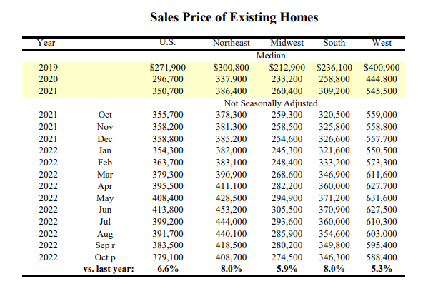 Closer Look at the housing Market. Existing home sales/Pending home ...