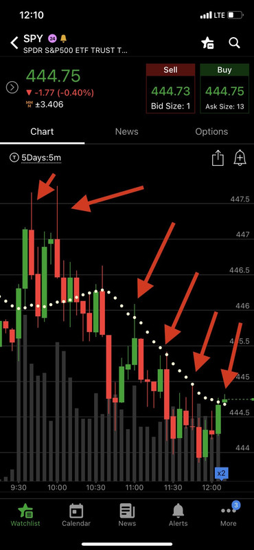 Moving Average alerts for ThinkOrSwim - useThinkScript Community
