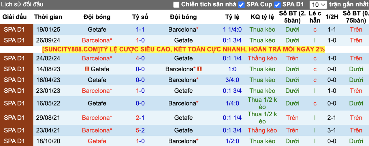 Nhận định, soi kèo Barcelona vs Getafe, 02h00 ngày 22/09