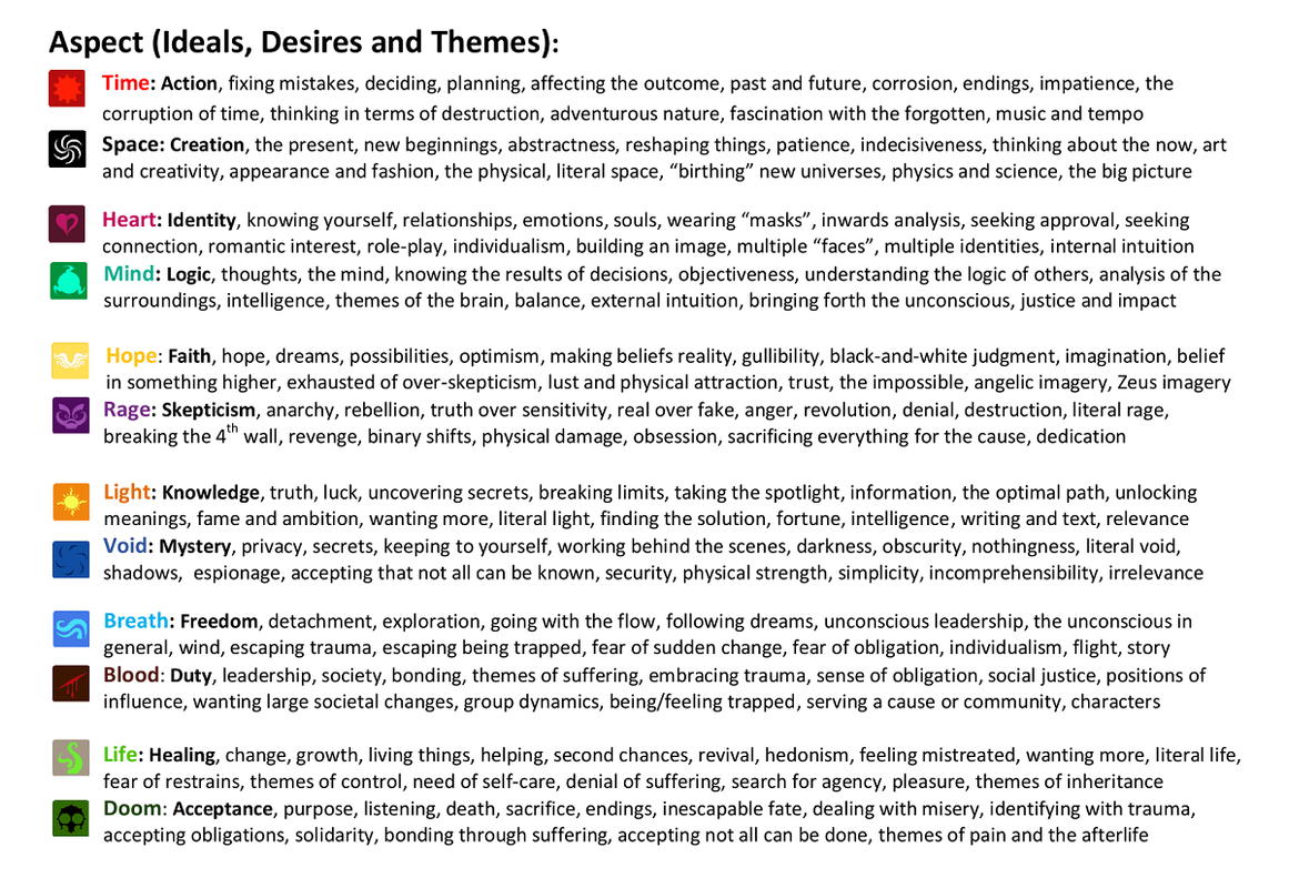 Homestuck and Hiveswap Thoughts on Tumblr: The Ultimate Classpecting Guide