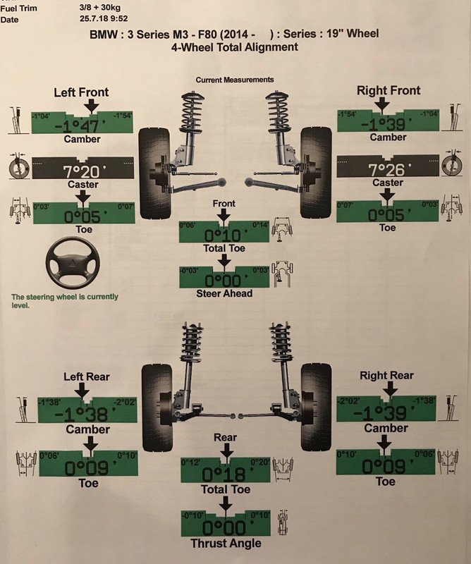 F80 M3 alignment spec wanted | The M3cutters