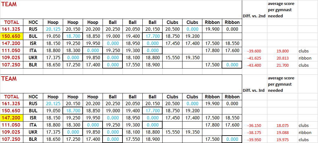 temp calculation AA qualification2 — Postimages