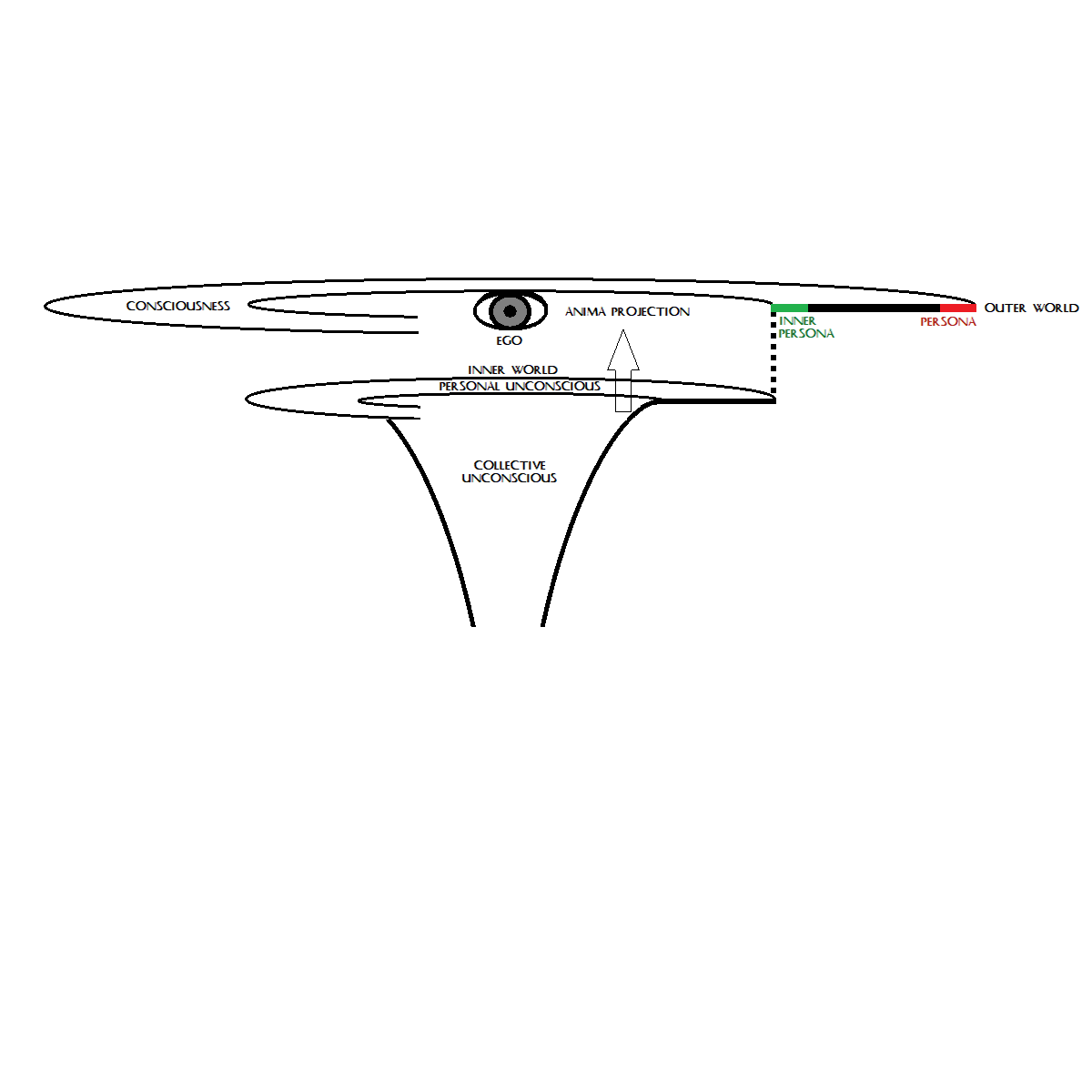 5 map of the psyche side view anima projection — Postimages