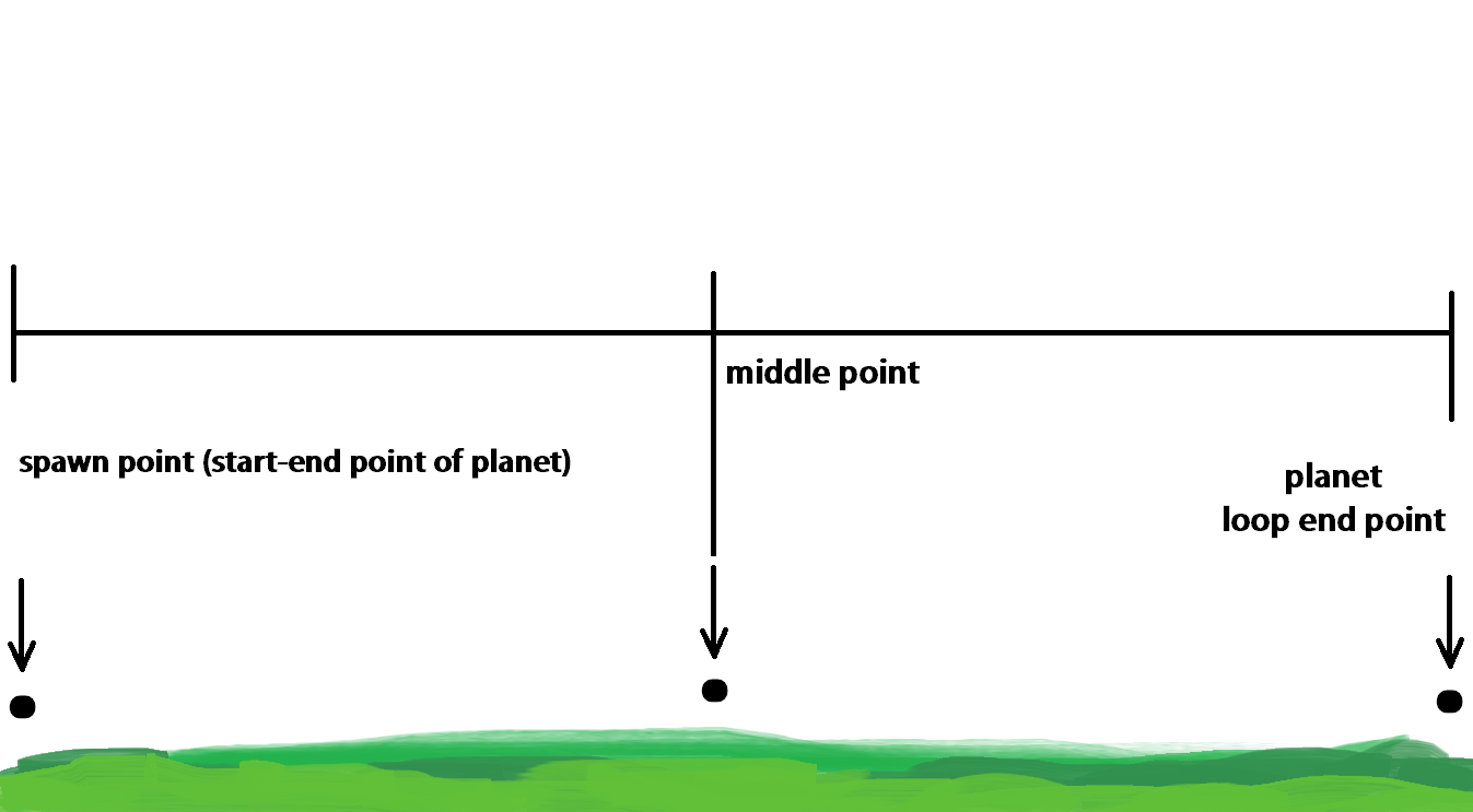 how to mark the middle of a planet | Chucklefish Forums