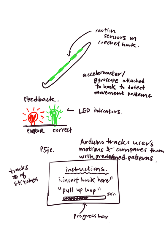 Untitled Artwork 17 — Postimages