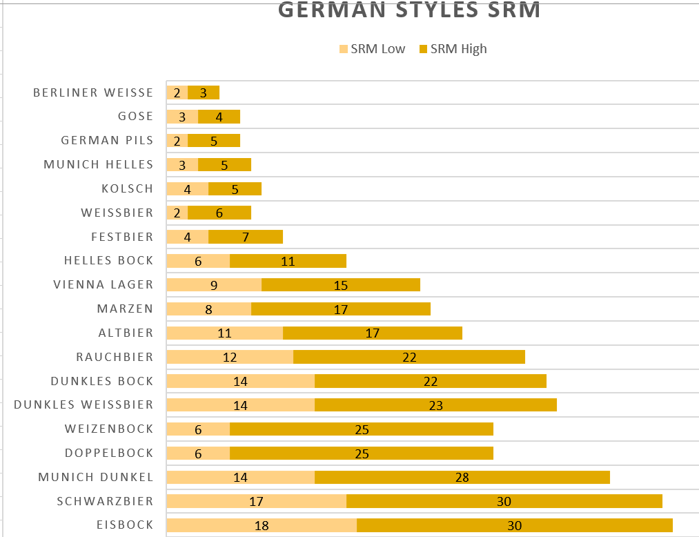 German Styles SRM Values | Community | BeerAdvocate