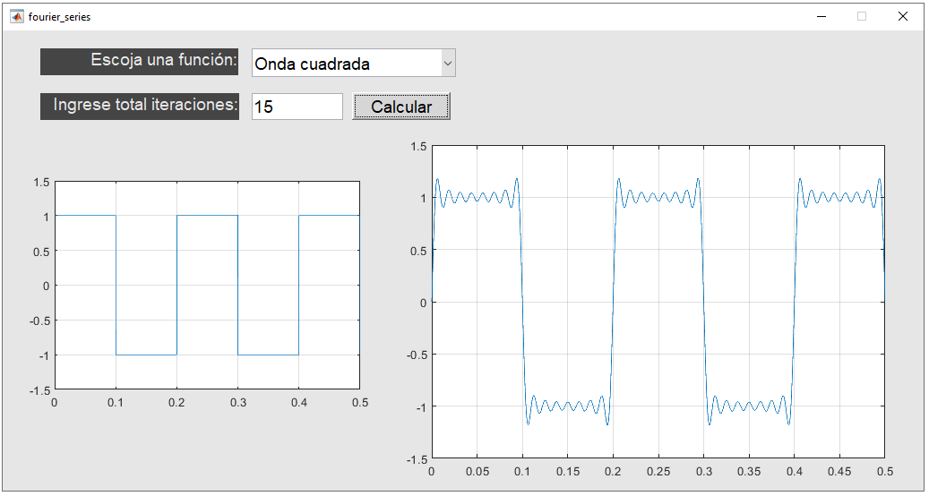 Github Alexjcmfourier Series Matlab Fourier Series Graphics Of Predefined Functions Or Drawn