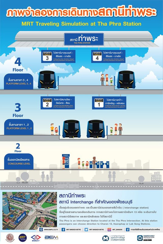 MRT Blue Line & Extensions | Page 298 | SkyscraperCity Forum