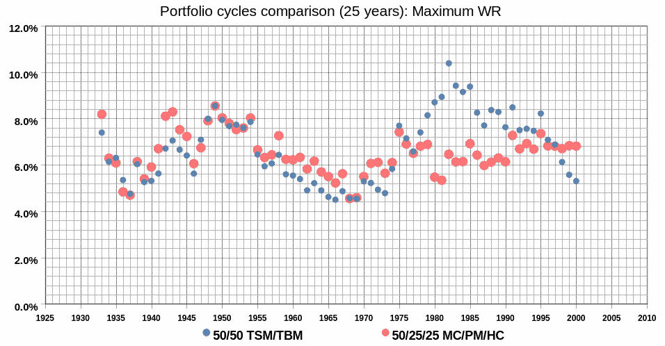 Bonds are a Waste of Time (And Money) - Page 2 - Bogleheads.org