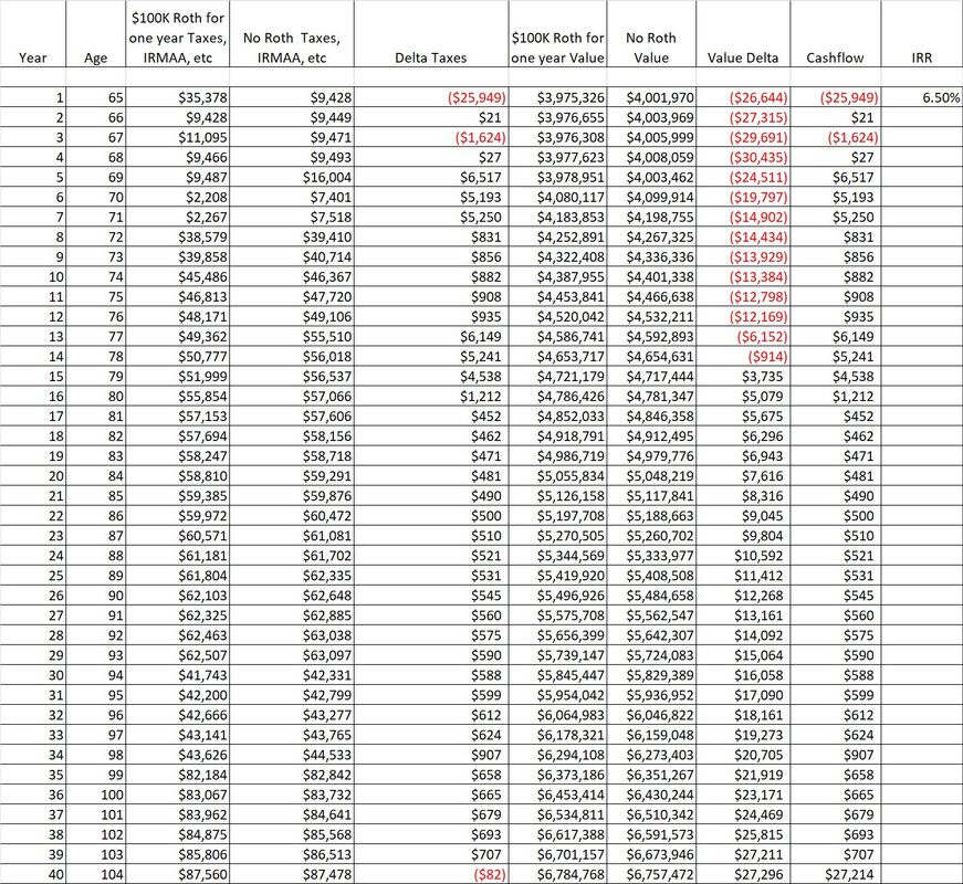 Roth Conversions - McQuarrie study - Page 9 - Bogleheads.org