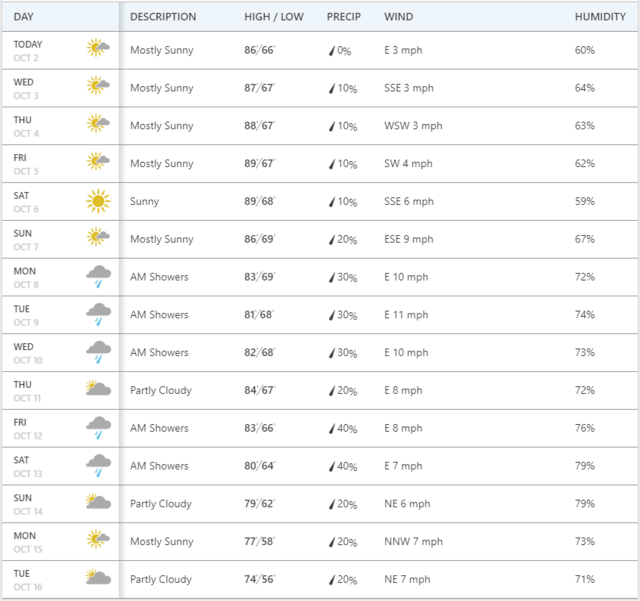 Atlanta PRG Overseed Project | Lawn Care Forum