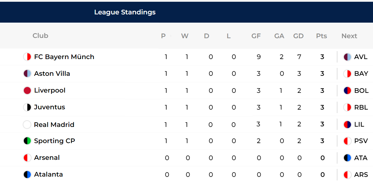 AC Milan v Liverpool & Tuesday's other football | Page 8 | FollowFollow.com