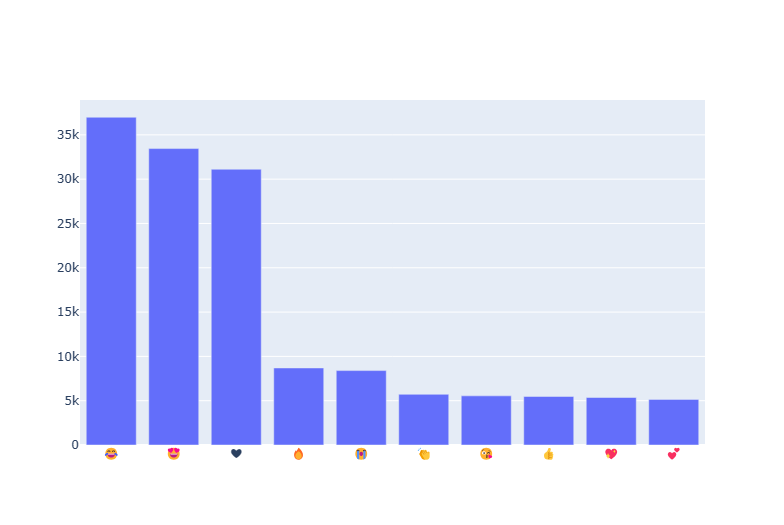 Julit | Text Data Analysis (Youtube Case Study)
