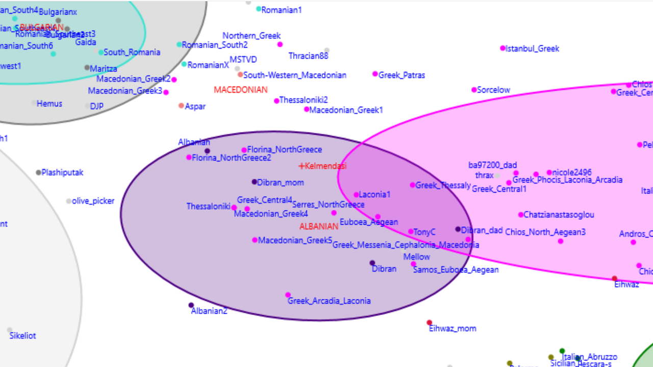 Post your Eurogenes K13 PCA Mega Plot