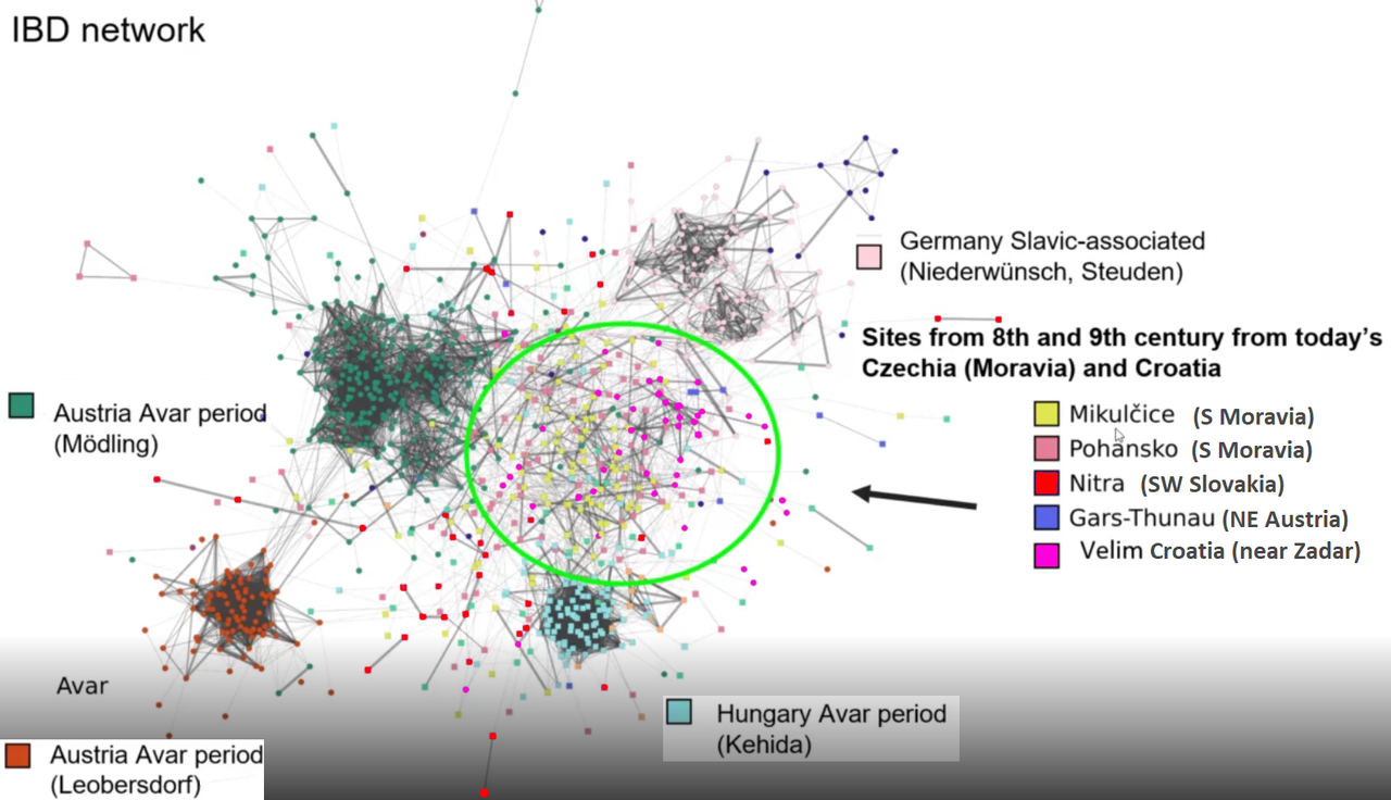Ancient genomes connect large-scale migration with the spread of Slavs