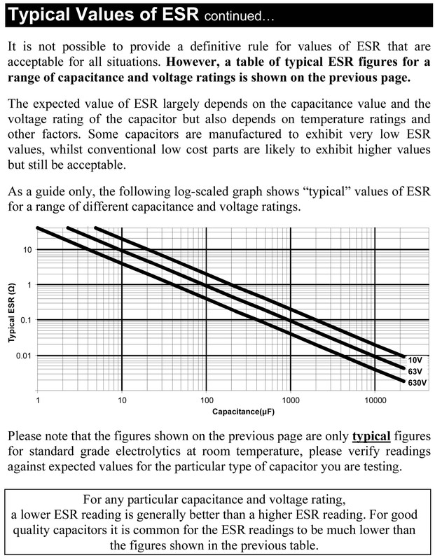 ESR-metru, scheme simple.. - Pagina 9 - Sectiunea incepatorilor ...