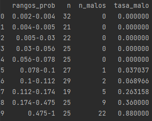 Tabla eficiencia — Postimages
