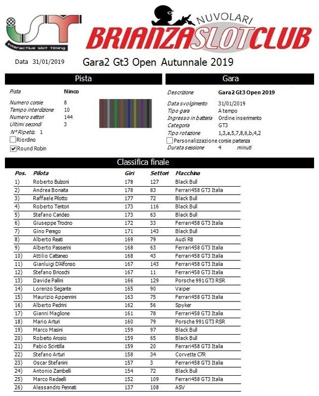 Gara2 GT3 Open 2019 — Postimages
