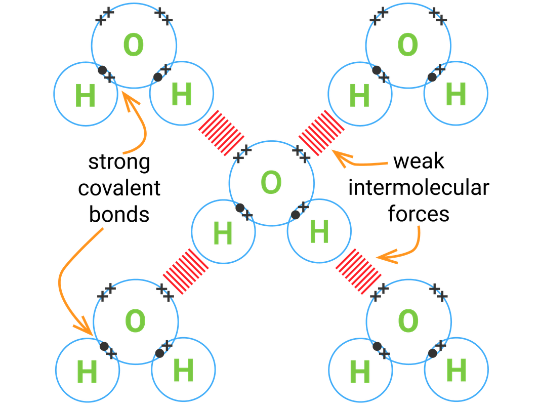 Bonding and Structure | Edexcel T1 | revisechemistry.uk