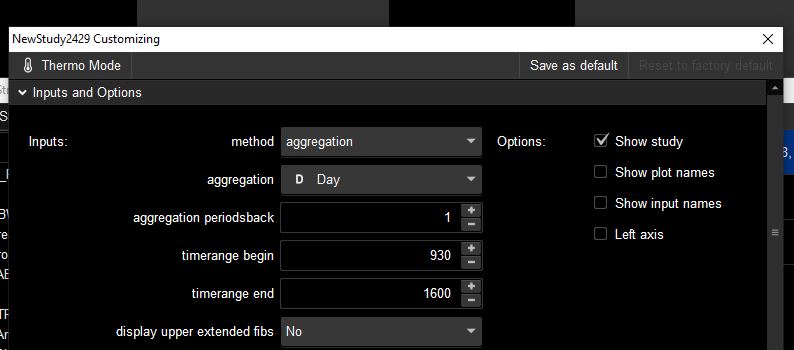 Auto Fib Fibonacci Levels Indicator For Thinkorswim Usethinkscript Community