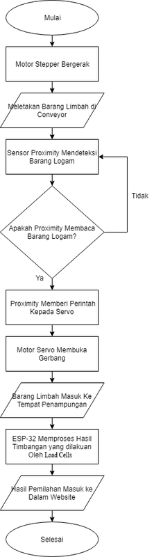 SI1433481681 - widuri