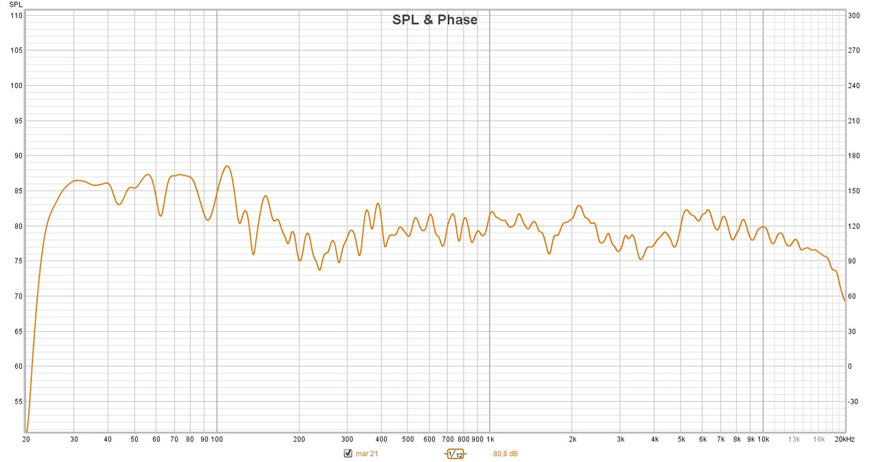 Right 21 marzo SPL — Postimages