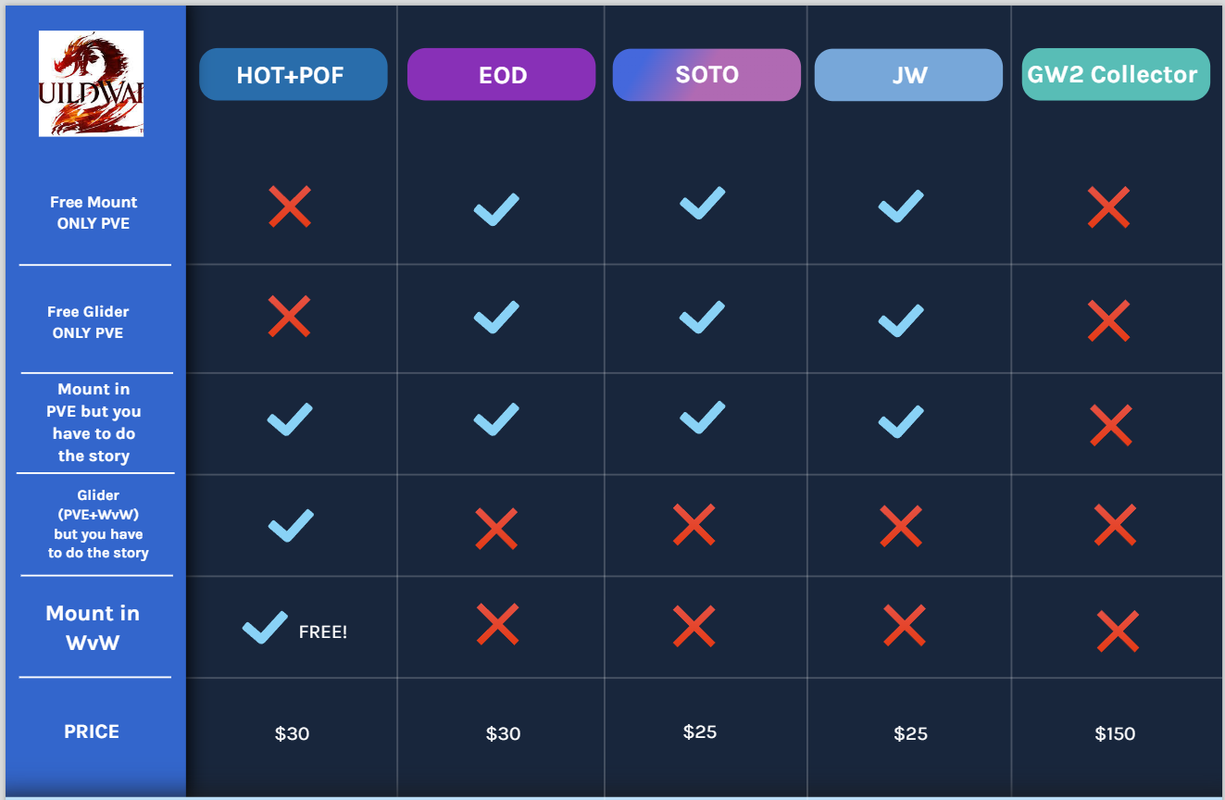 GW EXPAC Comparison — Postimages