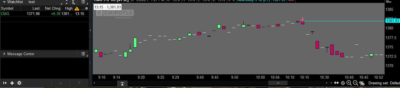 high of certain period before certain time - useThinkScript Community
