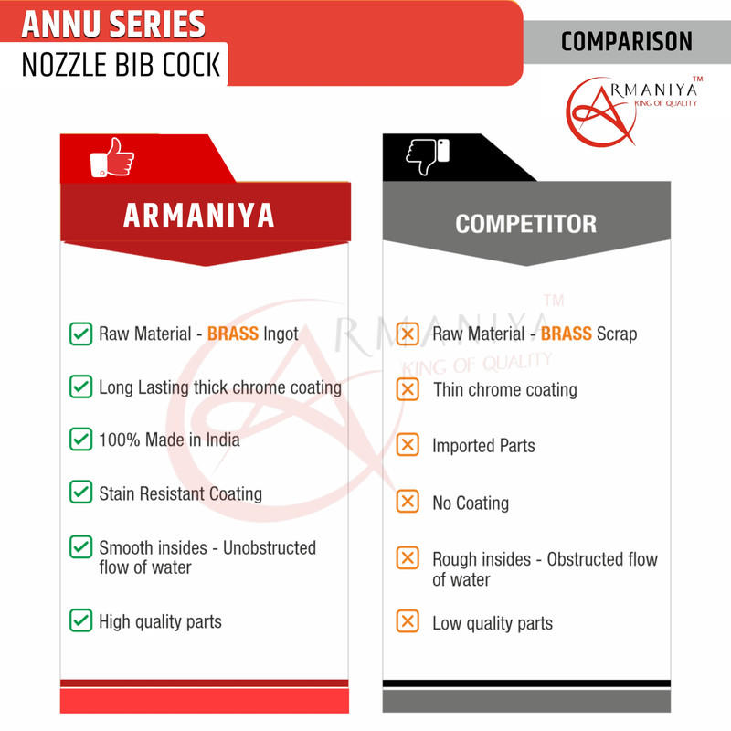 ANNU NOZZLE 5 — Postimages