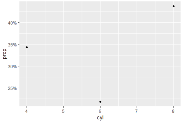 R Ggplot Duplicates Identical Values On The Y Axis That Are Improperly Scaled Stack Overflow