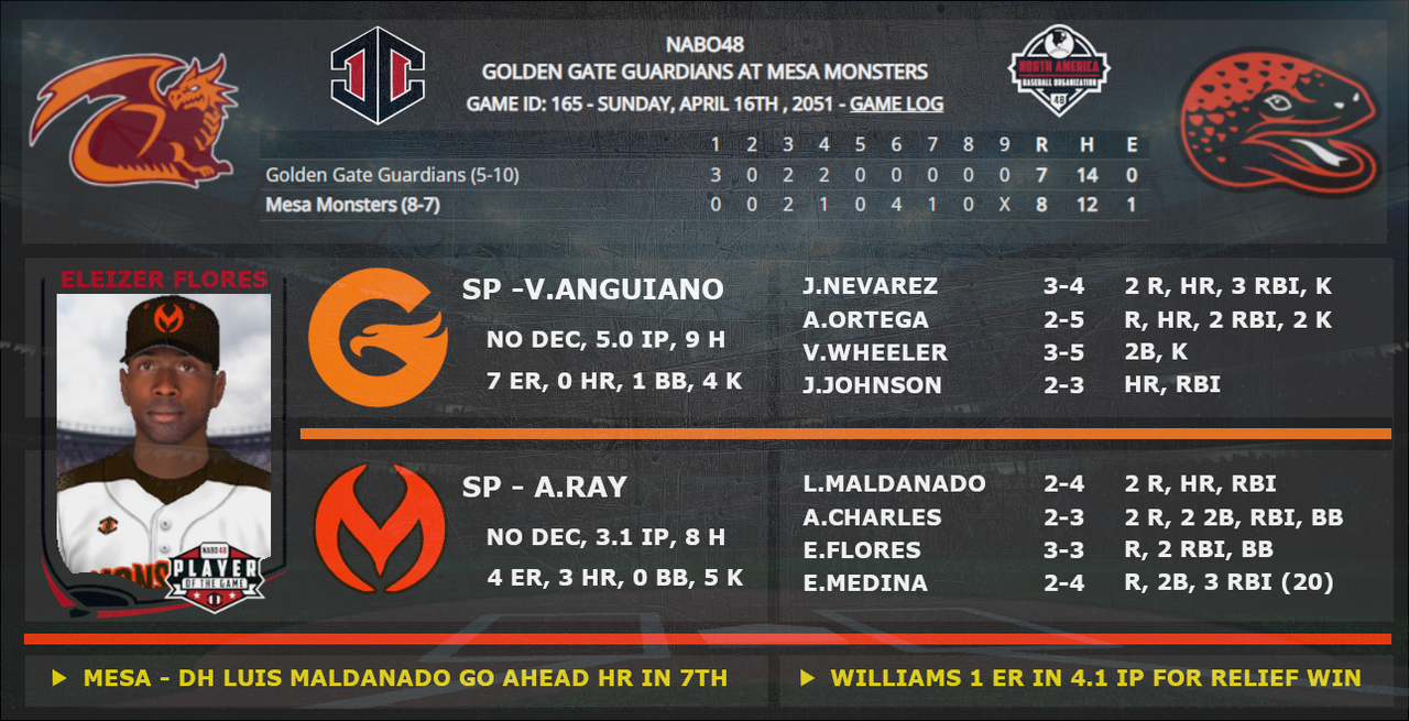 Nabo48 - 2043 and beyond ... - Page 30 - OOTP Developments Forums