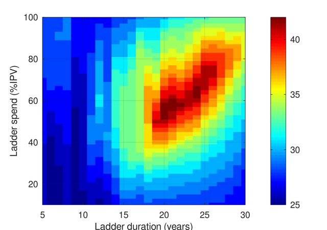 The 4% Rule Just Became a Whole Lot Easier - Allan Roth - Page 7 ...